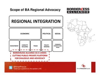 Advocacy as a tool for regional integration, final, ziad hamoui | PPT