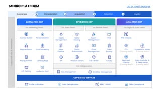 Introduction to Mobio | Revolutionize Your Customer Experience with Data-Driven Strategy in the ...