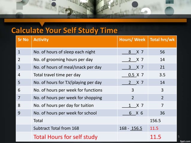 Exam preparation ( How to Study for Exams) | PPSX