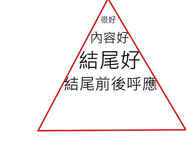 以小勝大講評術 作大夢的歐吉桑台北市健言社 Ppt