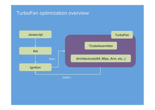 V8 Iginition Interpreter | PPT