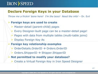 Best Practices for Database Schema Design | PPT