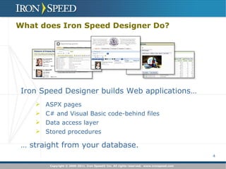 Best Practices for Database Schema Design | PPT