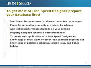 Best Practices for Database Schema Design | PPT