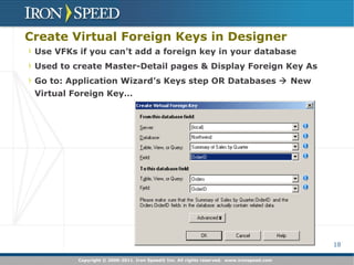 Best Practices for Database Schema Design | PPT