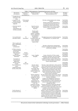 Best practice framework for information technology security governance ...