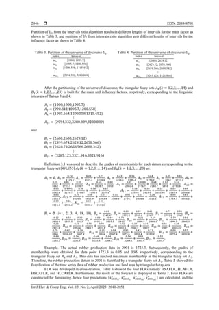 The cross-association relation based on intervals ratio in fuzzy time ...