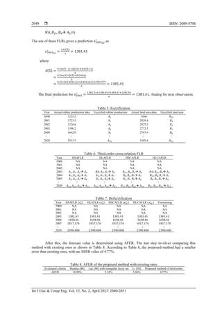 The cross-association relation based on intervals ratio in fuzzy time series | PDF
