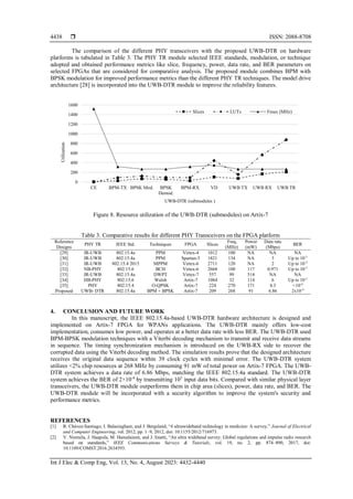 An efficient ultra-wideband digital transceiver for wireless applications on the field ...