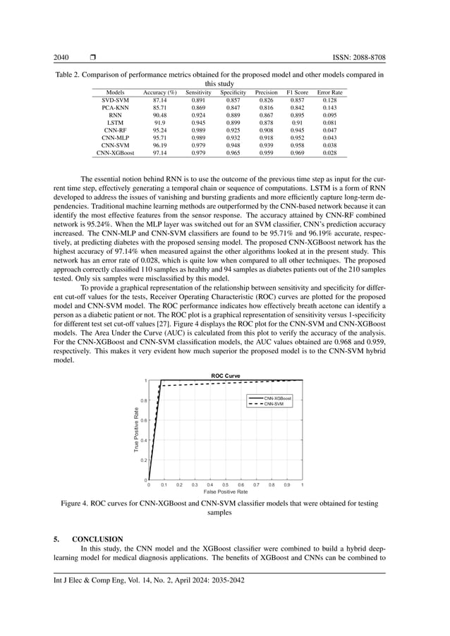 An Efficient Convolutional Neural Network Extreme Gradient Boosting