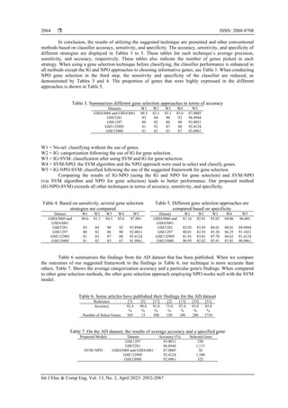 Optimizing Alzheimer's disease prediction using the nomadic people algorithm | PDF