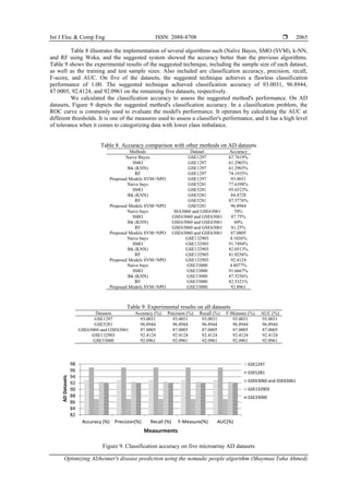 Optimizing Alzheimer's disease prediction using the nomadic people algorithm | PDF