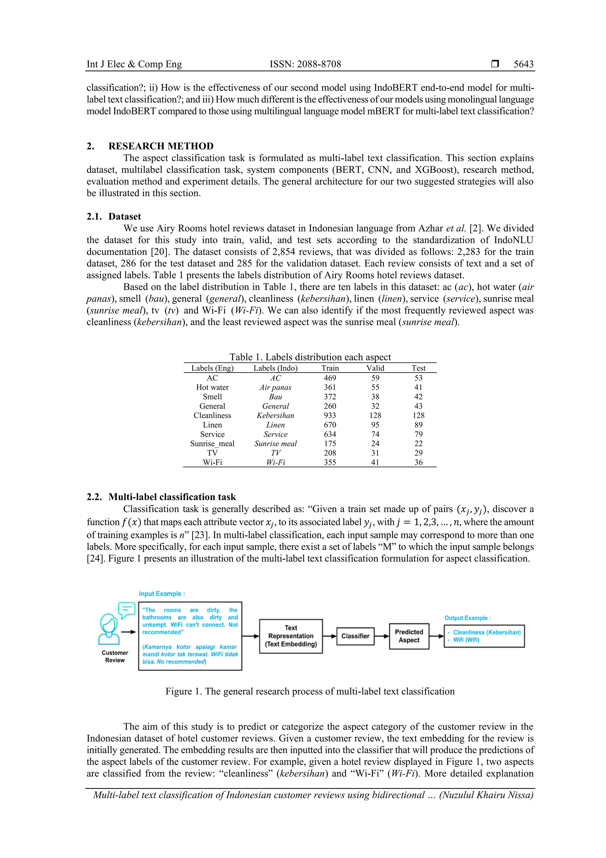 Multi Label Text Classification Of Indonesian Customer Reviews Using Bidirectional Encoder