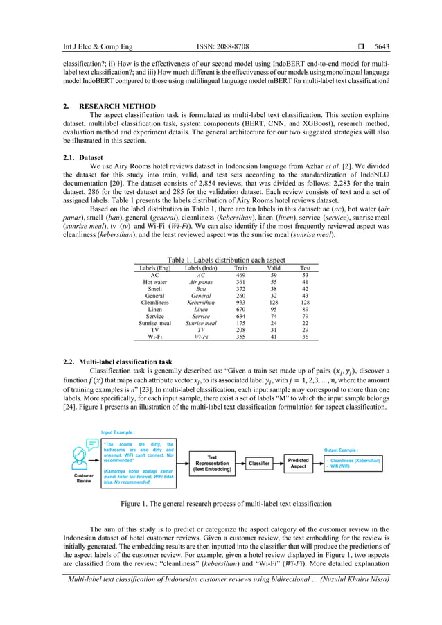 Multi Label Text Classification Of Indonesian Customer Reviews Using Bidirectional Encoder