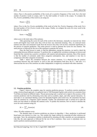 NBLex: emotion prediction in Kannada-English code-switchtext using naïve bayes lexicon approach ...