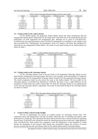 Recognition of music symbol notation using convolutional neural network ...