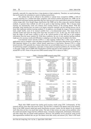 Recognition of music symbol notation using convolutional neural network ...