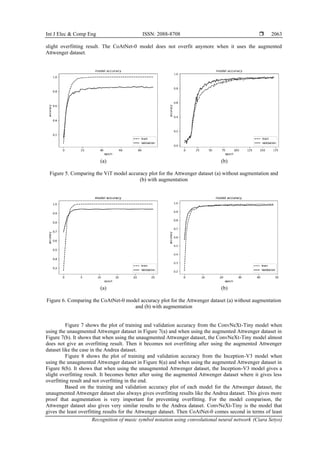 Recognition of music symbol notation using convolutional neural network ...