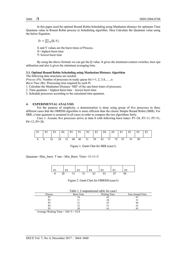 Optimal Round Robin Cpu Scheduling Algorithm Using Manhattan Distance Pdf 4087