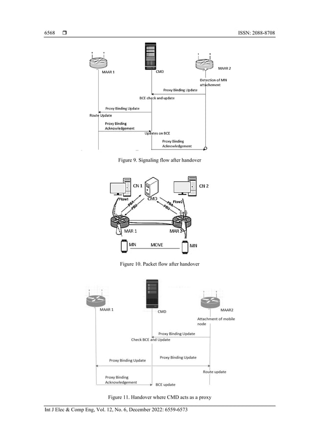 An Overview Of Internet Engineering Task Force Mobility Management Protocols Approaches And Its