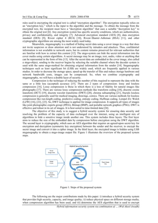 Hybrid information security system via combination of compression, cryptography, and image ...