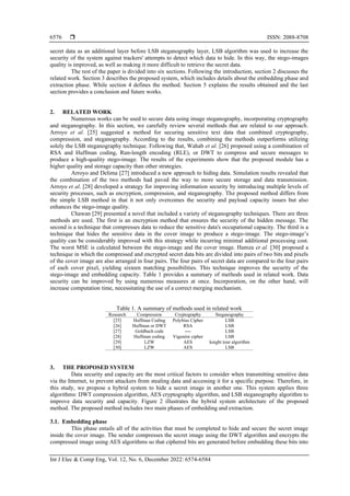 Hybrid information security system via combination of compression, cryptography, and image ...
