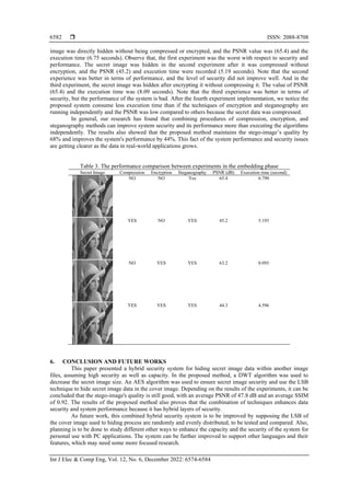 Hybrid information security system via combination of compression, cryptography, and image ...