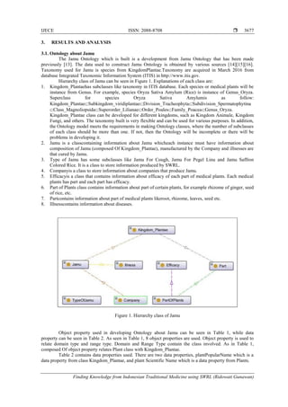Finding Knowledge from Indonesian Traditional Medicine using Semantic Web Rule Language | PDF