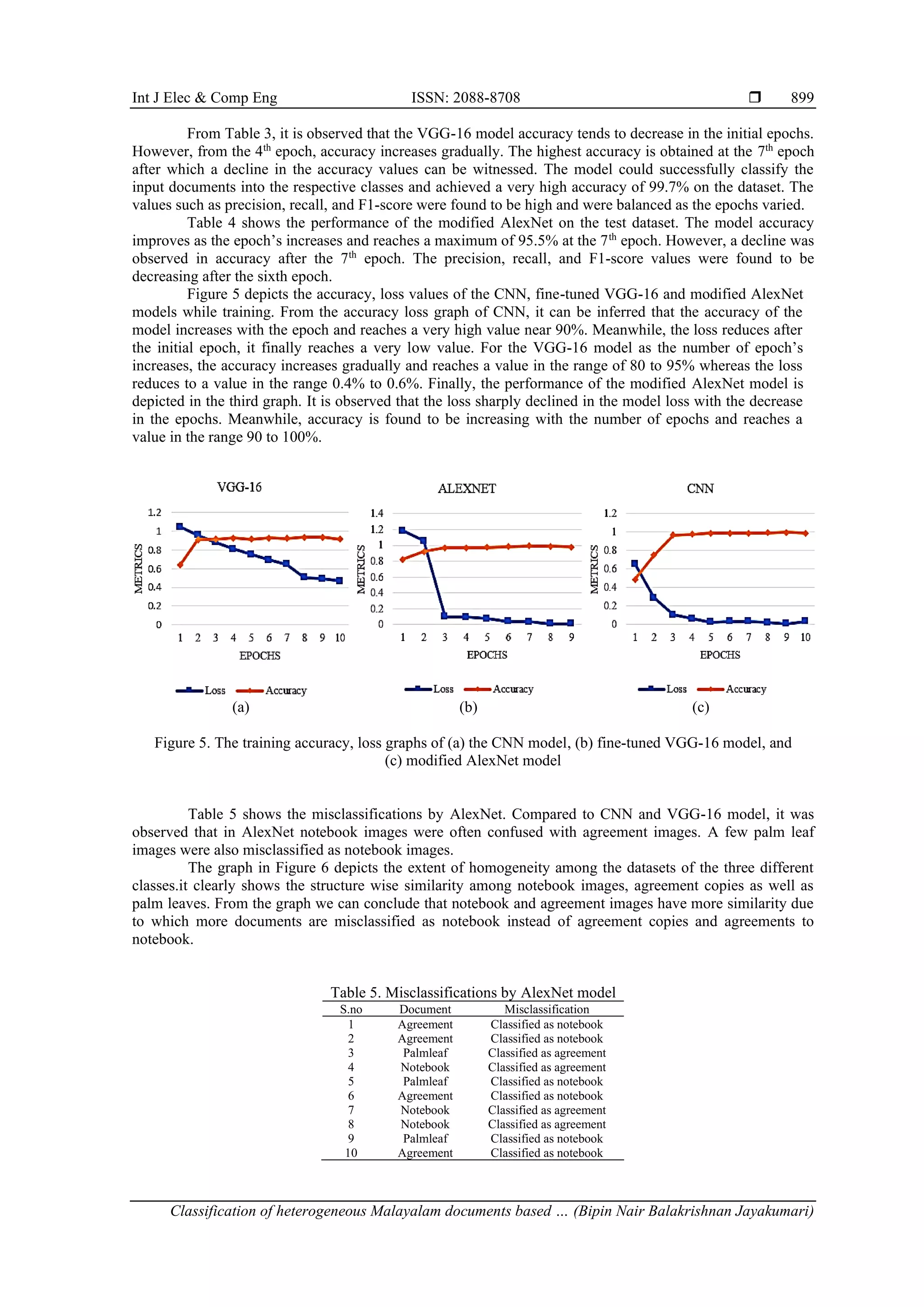Classification of heterogeneous Malayalam documents based on structural ...