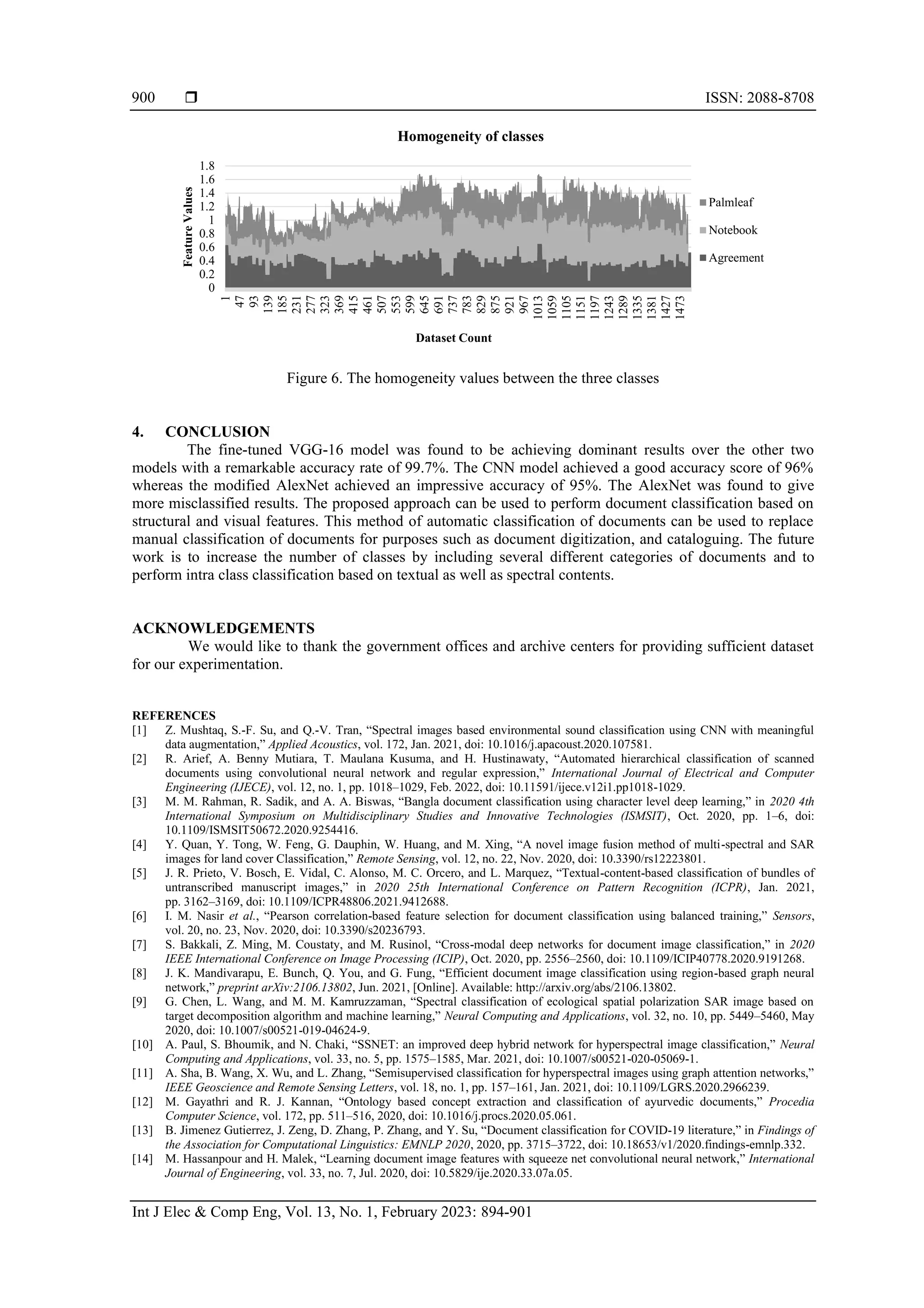 Classification of heterogeneous Malayalam documents based on structural ...