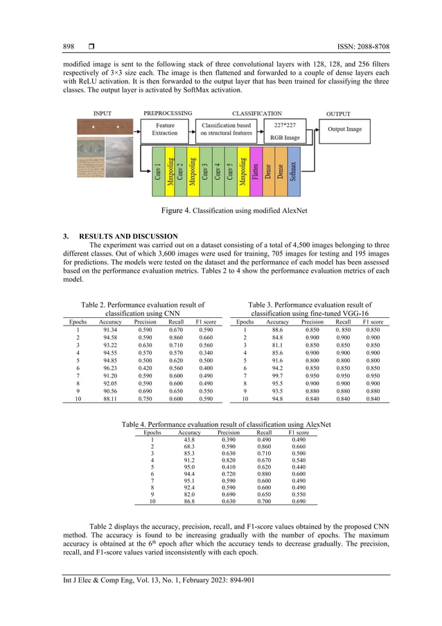 Classification of heterogeneous Malayalam documents based on structural features using deep ...