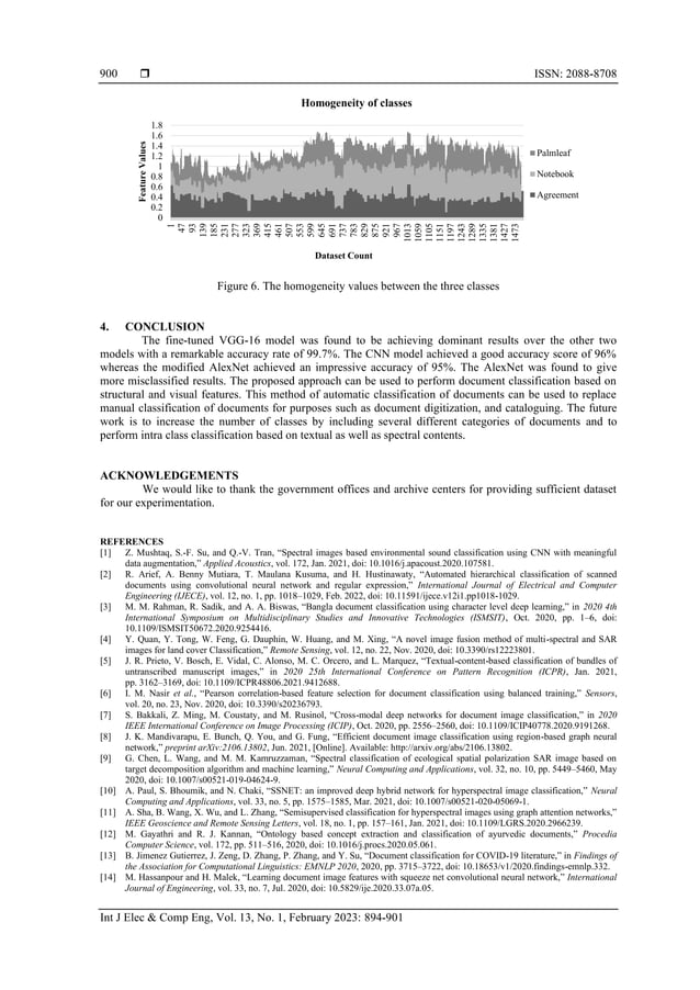 Classification Of Heterogeneous Malayalam Documents Based On Structural Features Using Deep