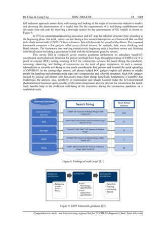 Comprehensive study: machine learning approaches for COVID-19 diagnosis | PDF