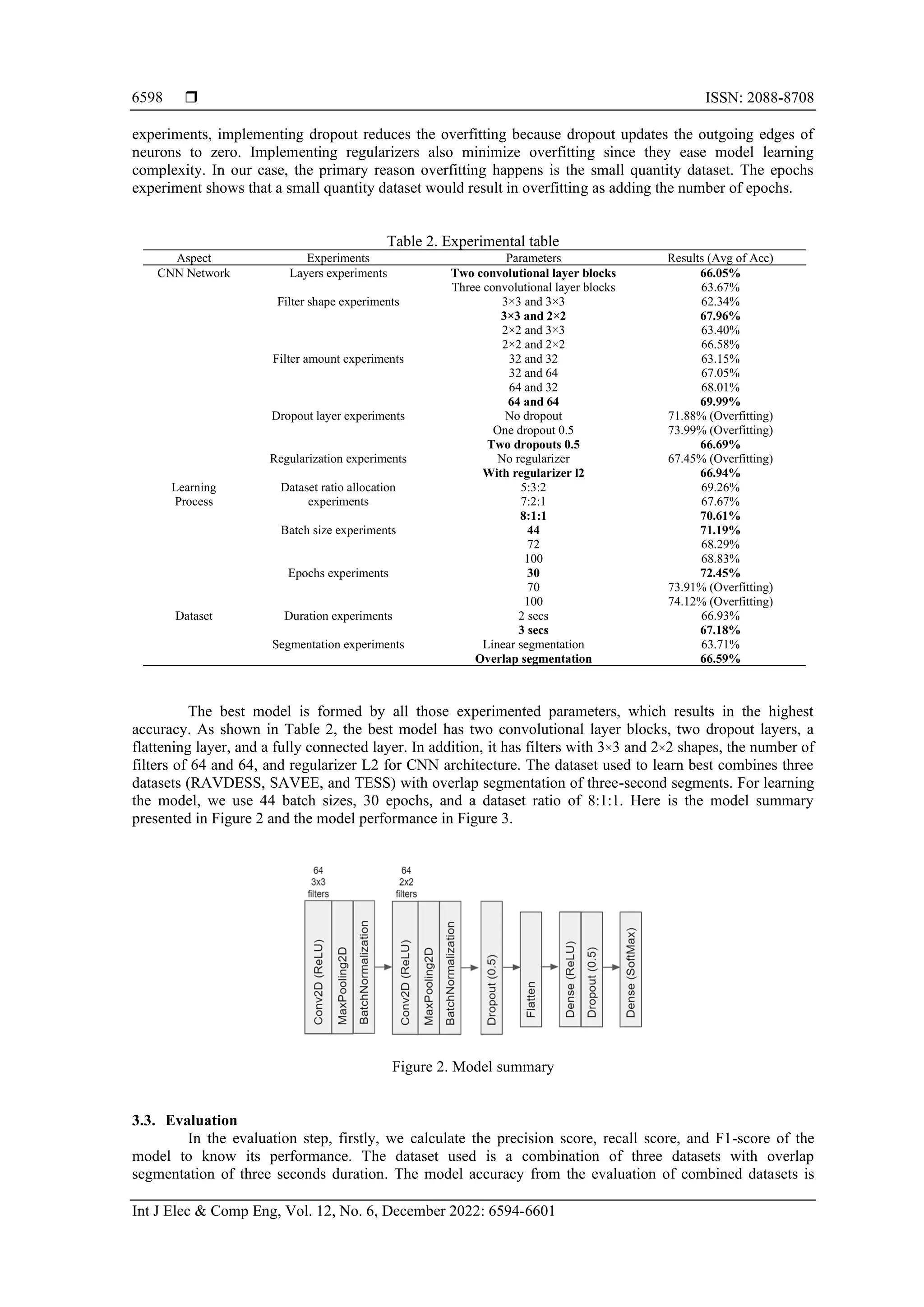 Speech emotion recognition using 2D-convolutional neural network | PDF
