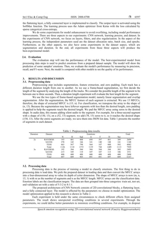 Speech emotion recognition using 2D-convolutional neural network | PDF