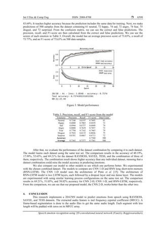 Speech emotion recognition using 2D-convolutional neural network | PDF
