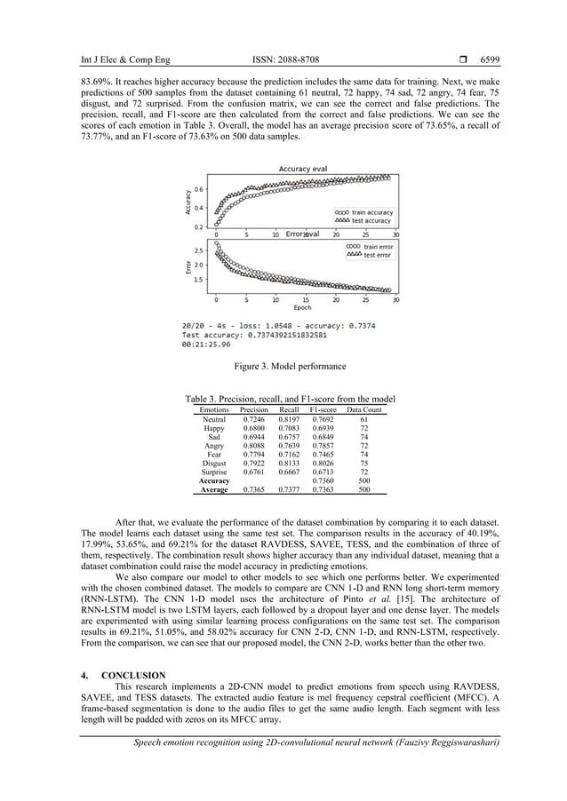 Speech Emotion Recognition Using 2d Convolutional Neural Network Pdf