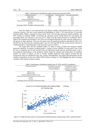 On the performance analysis of rainfall prediction using mutual ...