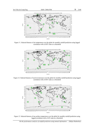On the performance analysis of rainfall prediction using mutual ...