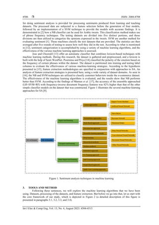Customer sentiment analysis for Arabic social media using a novel ensemble machine learning ...