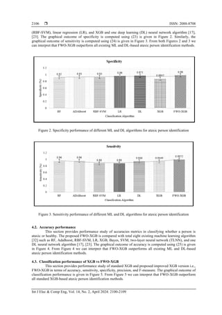 Ataxic person prediction using feature optimized based on machine learning model | PDF