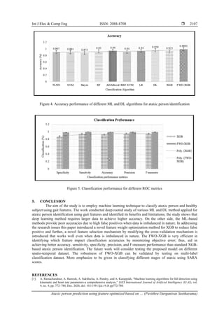 Ataxic person prediction using feature optimized based on machine learning model | PDF