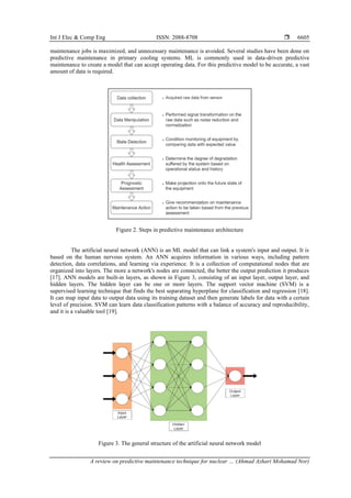 A review on predictive maintenance technique for nuclear reactor ...