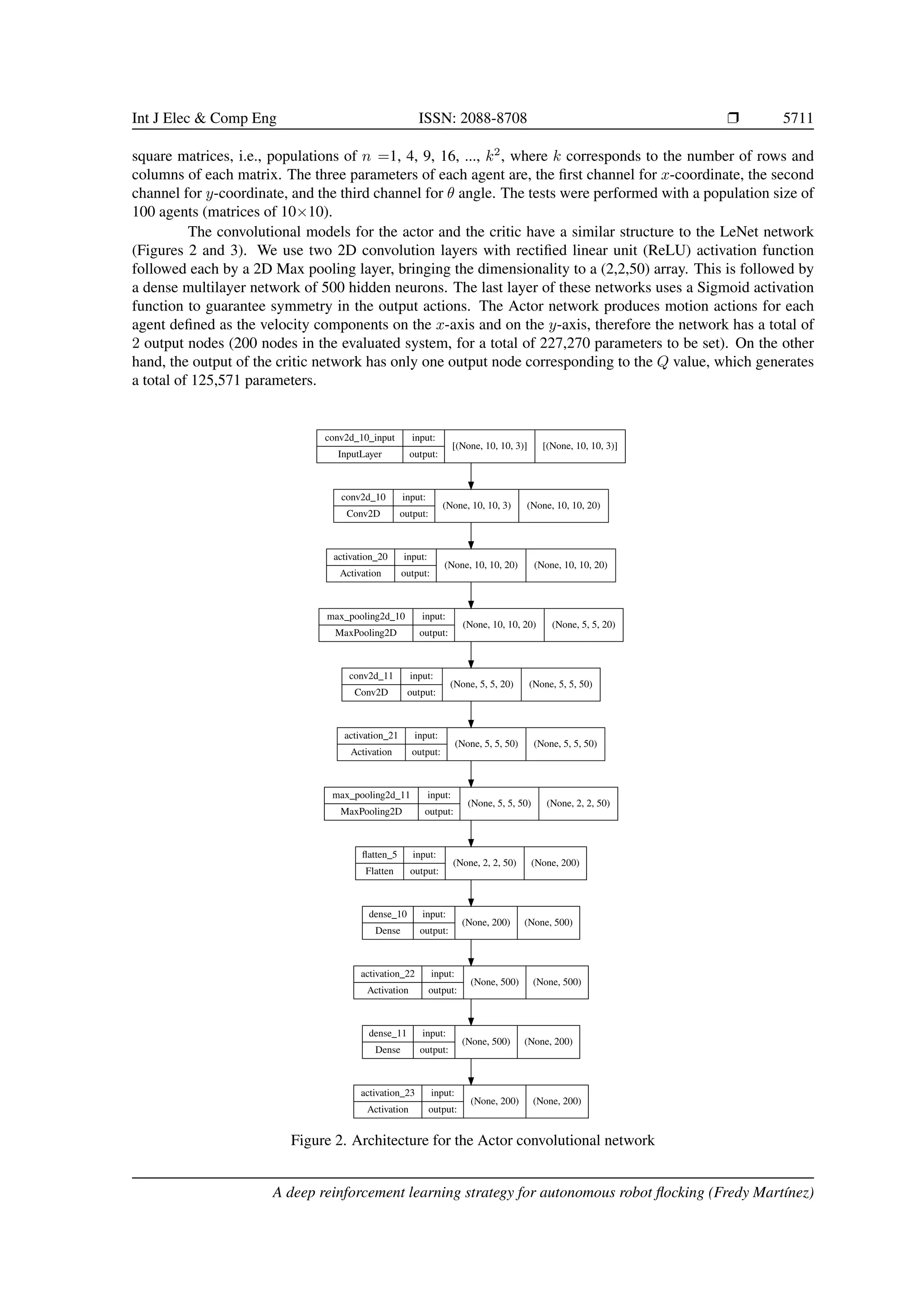 A deep reinforcement learning strategy for autonomous robot flocking | PDF