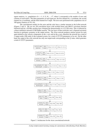 A deep reinforcement learning strategy for autonomous robot flocking | PDF
