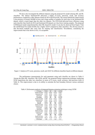Automatic customer review summarization using deep learningbased hybrid sentiment analysis | PDF