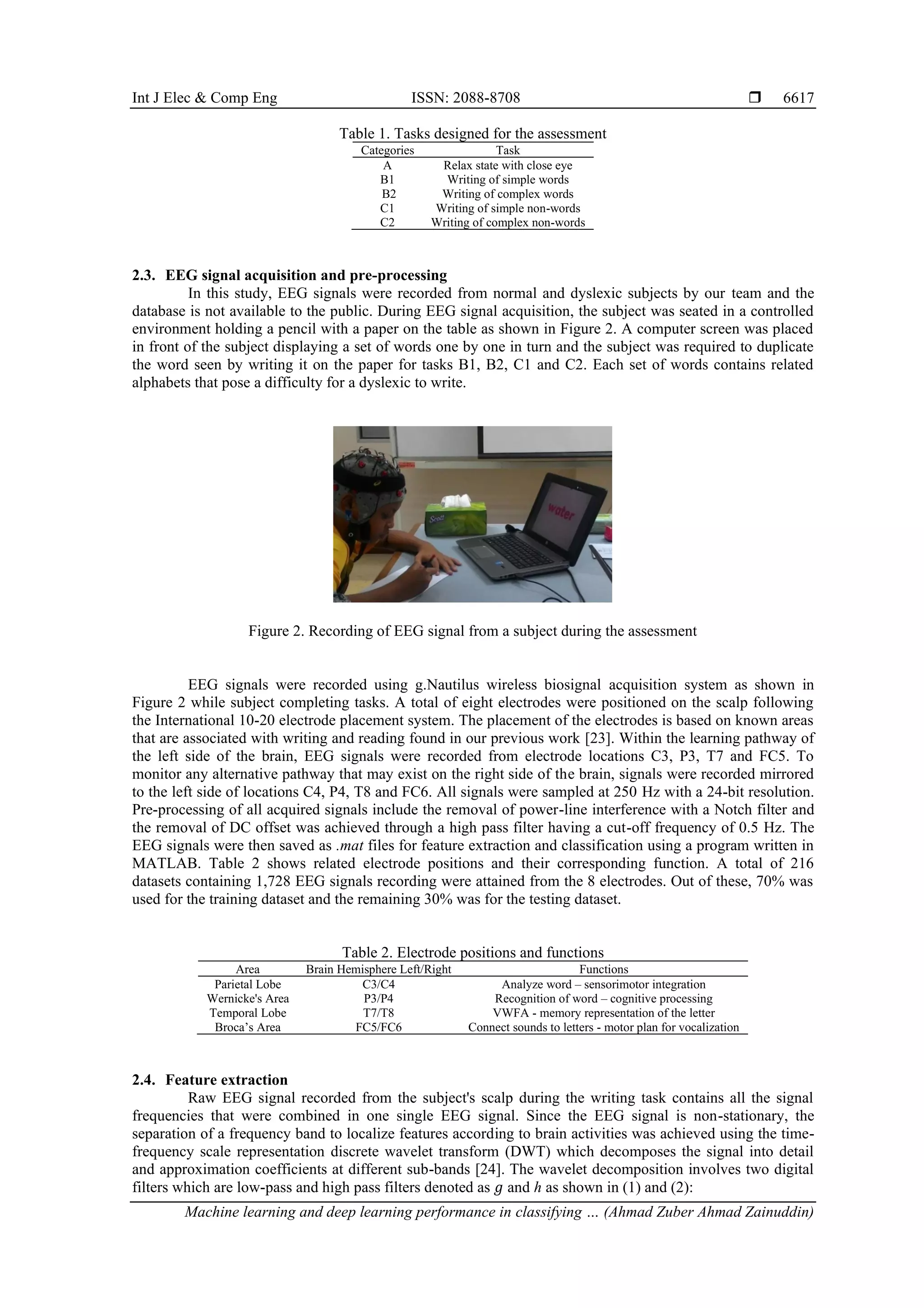 Machine learning and deep learning performance in classifying dyslexic children’s ...