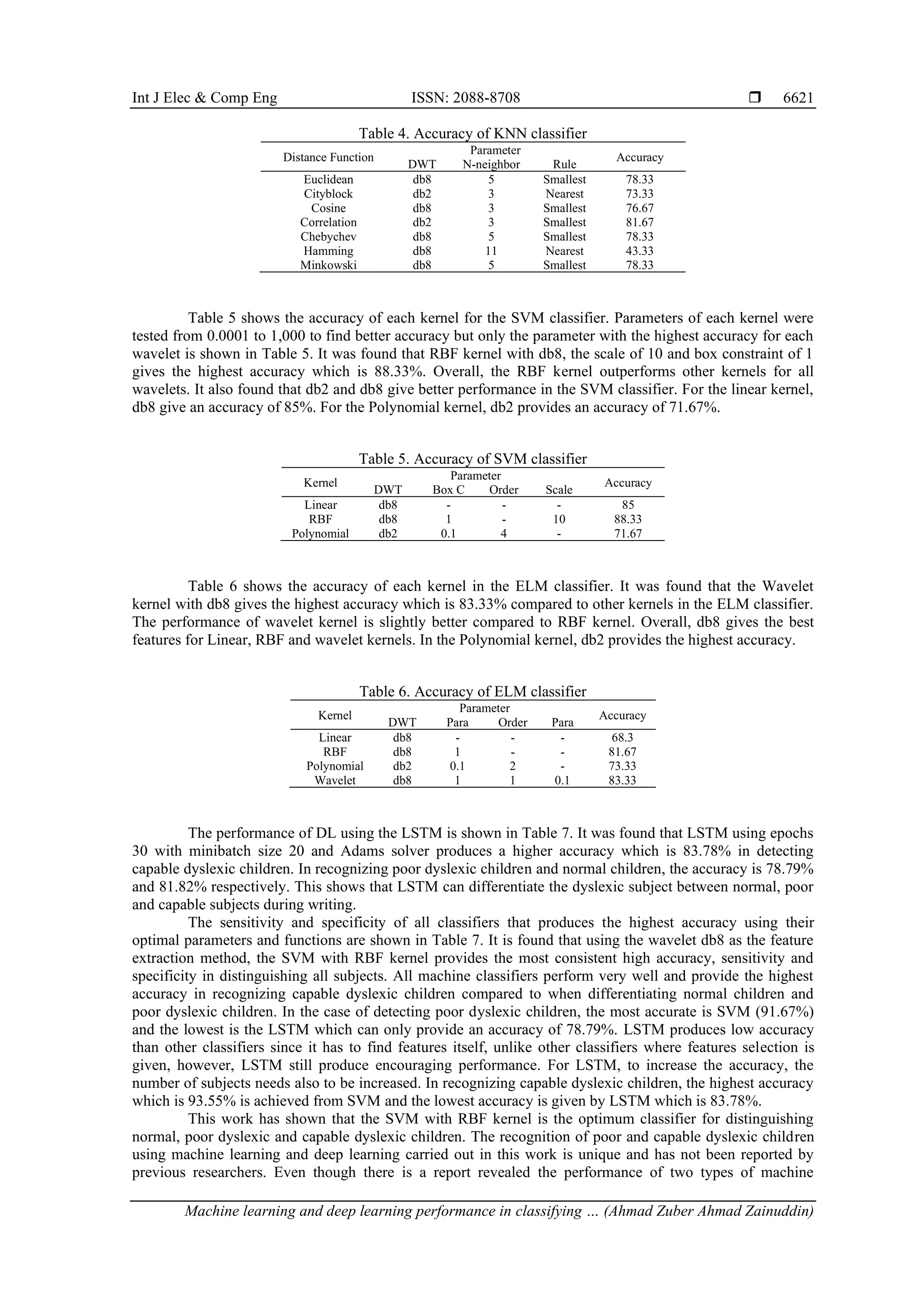 Machine learning and deep learning performance in classifying dyslexic ...