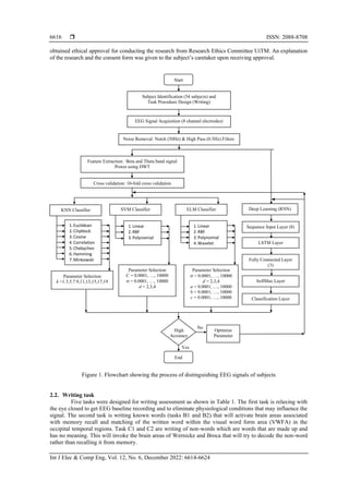 Machine learning and deep learning performance in classifying dyslexic children’s ...
