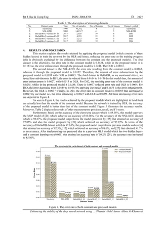 Enhancing the stability of the deep neural network using a non-constant learning rate for data ...